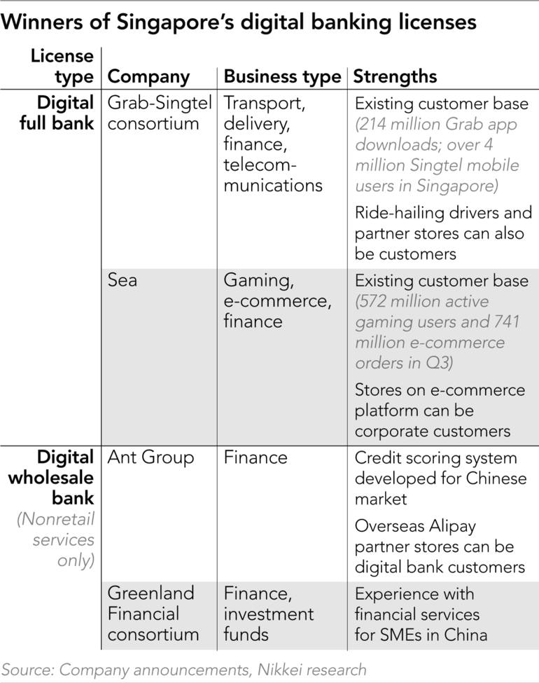 Singapore ushers ASEAN into new digital banking era